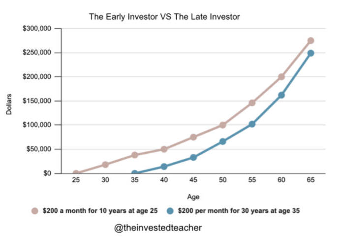 Preparing for a Secure Financial Future | Creative Educator