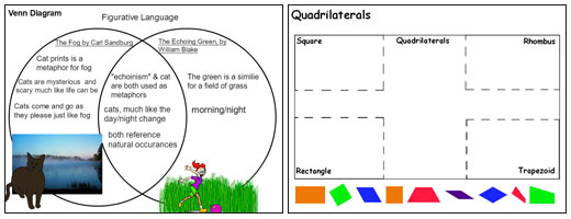 Using Graphic Organizers across Webb's Depth of Knowledge | Creative ...