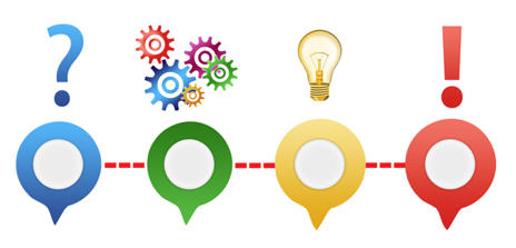 Building student questioning skills | Creative Educator